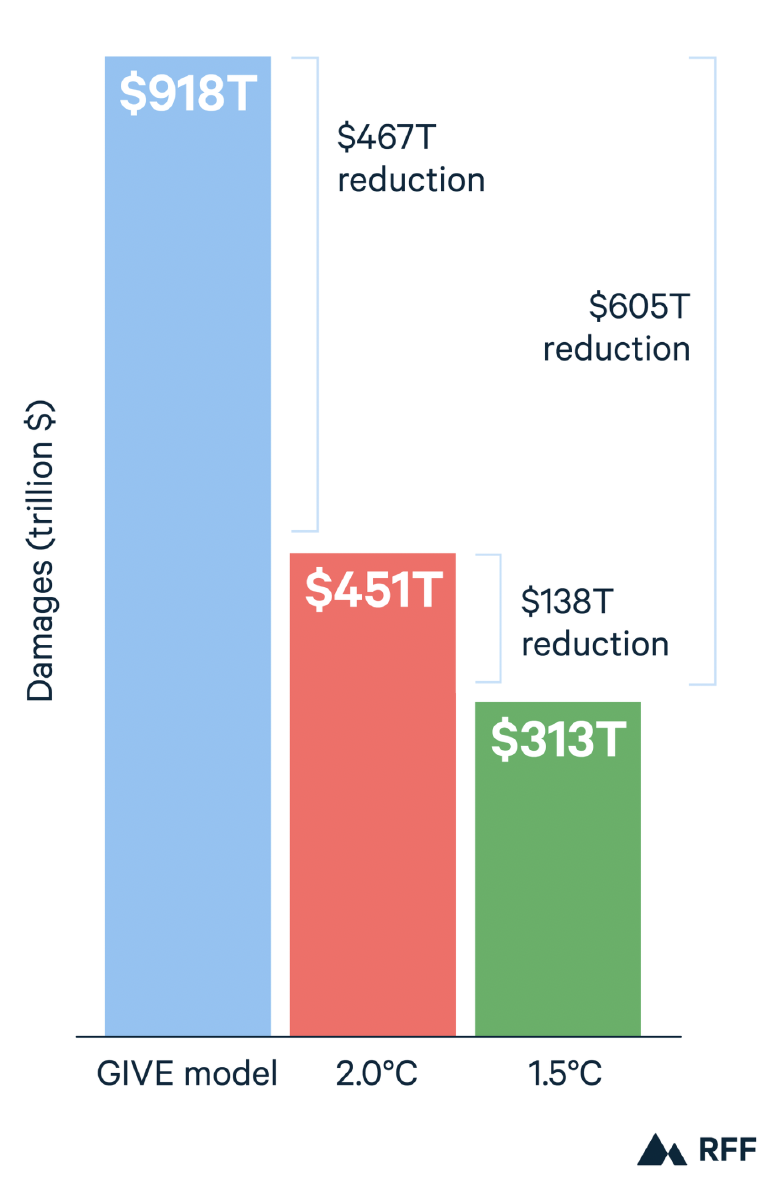 The Economics of Climate Action Plans | MyLO